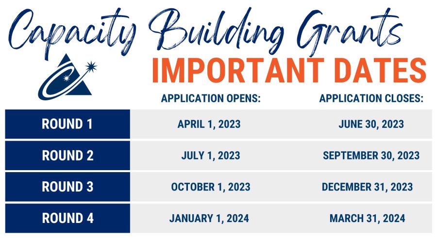 Capacity Building Grants | CFSI