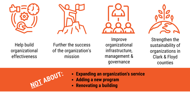 Capacity Building Grants | CFSI