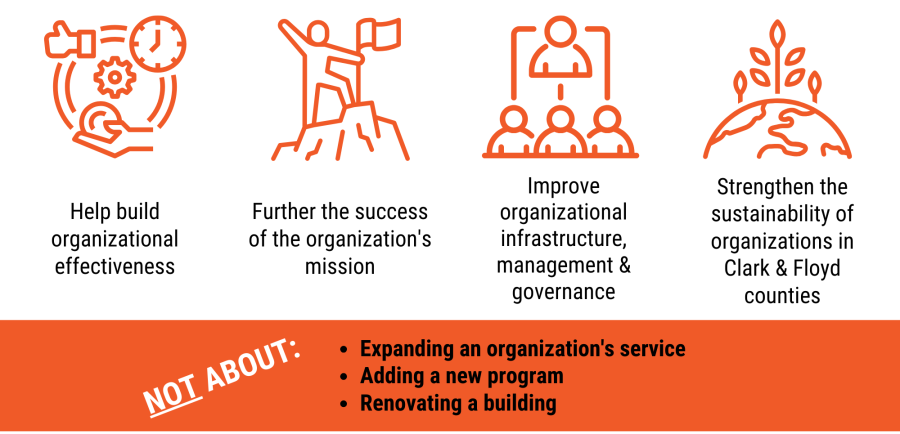 Capacity Building Grants | CFSI