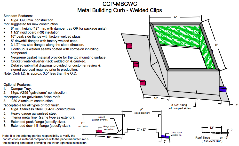 Metal Building Curb - Welded Clips - Complete Curbs
