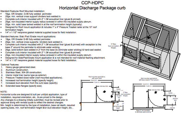 Horizontal Discharge Package curb - Complete Curbs