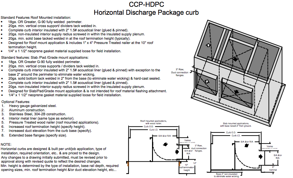 Horizontal Discharge Package curb - Complete Curbs