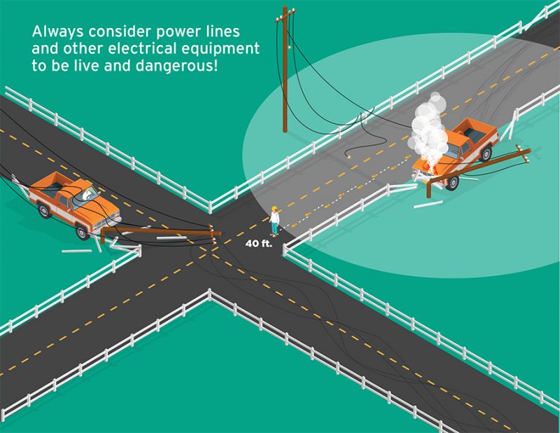 Safety tips that can save your life - Kentucky Living