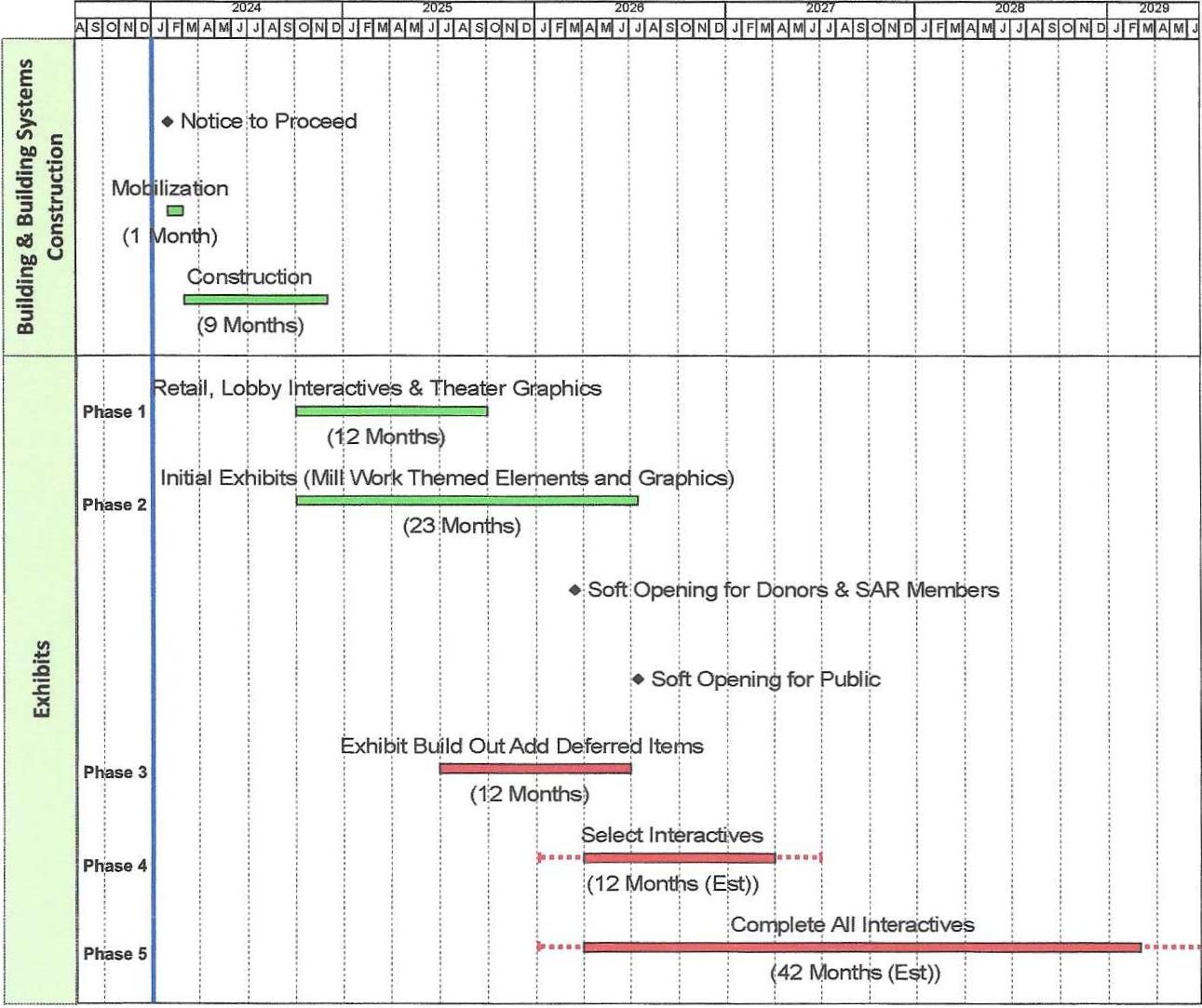 Education Center and Museum Schedule – Sons of the American Revolution ...