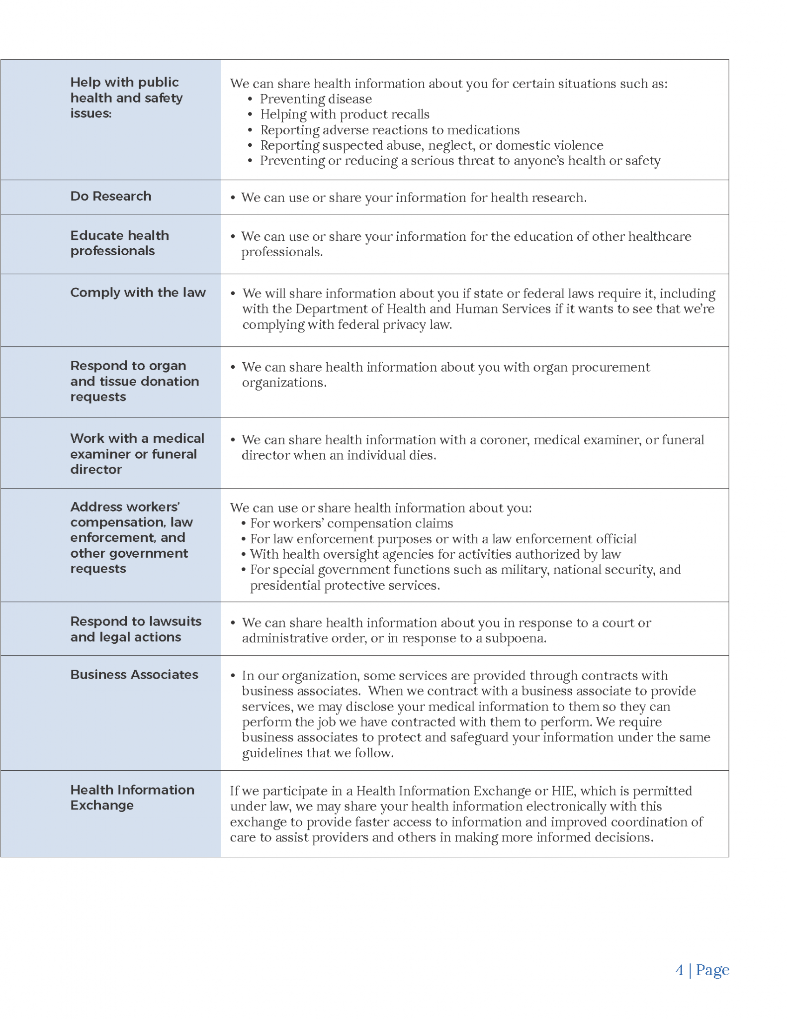 Notice of Privacy Practices – Signature HealthCARE